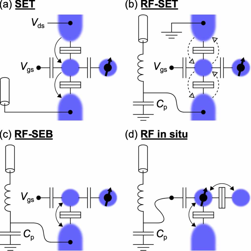 Silicon spin qubits from laboratory to industry - IOPscience