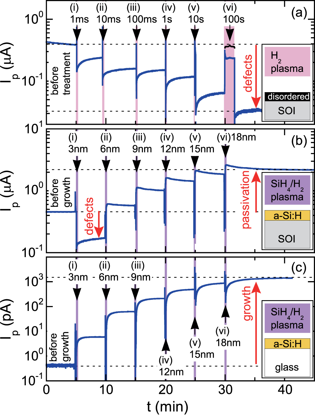A review of plasma-induced defects: detection, kinetics and advanced ...