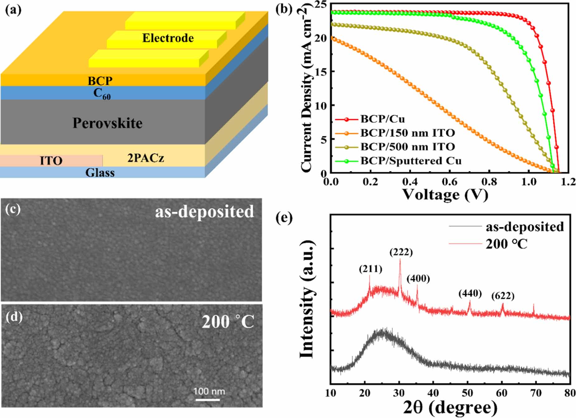 Reducing damage of sputtering and improving conductivity of transparent ...