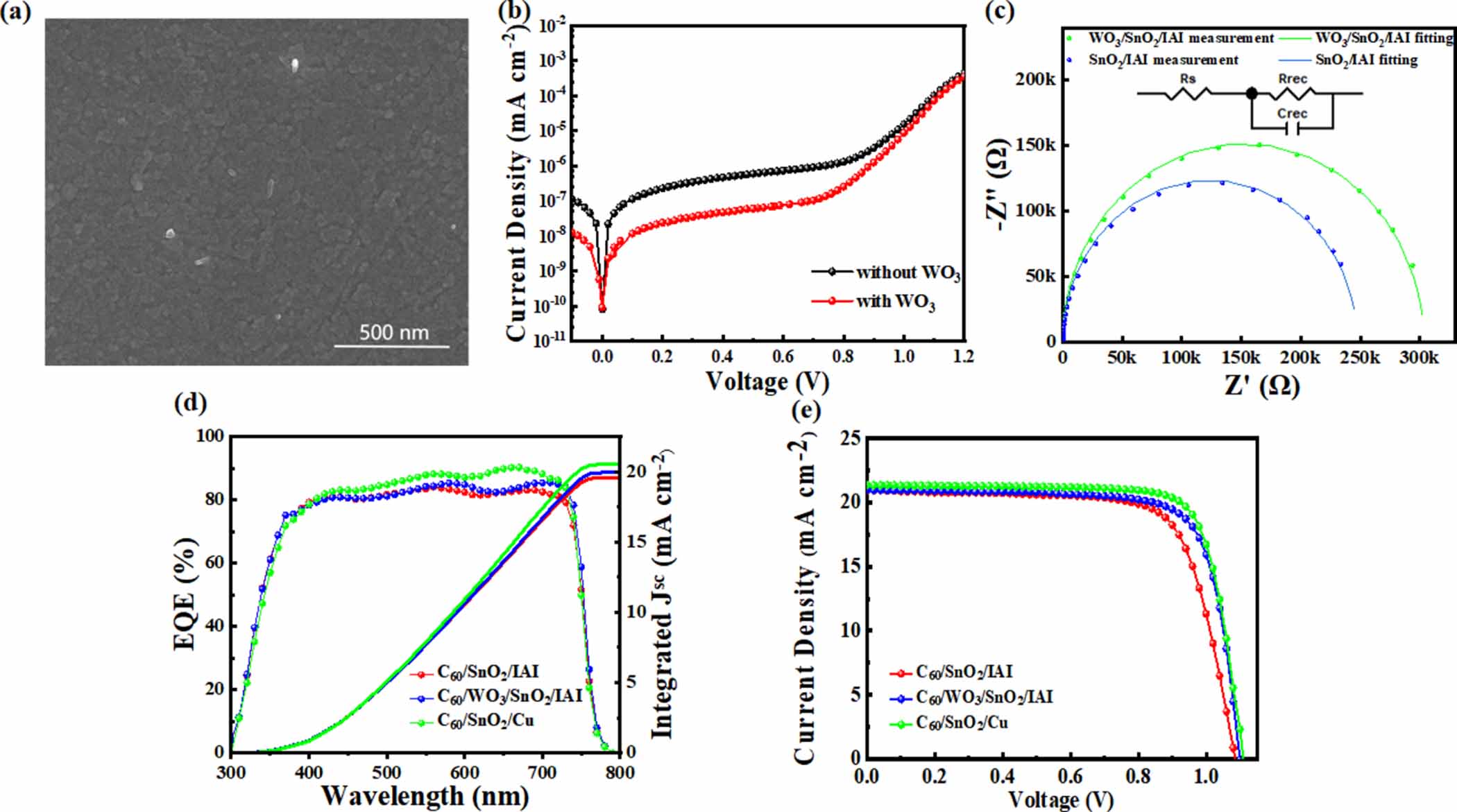 Reducing damage of sputtering and improving conductivity of transparent ...
