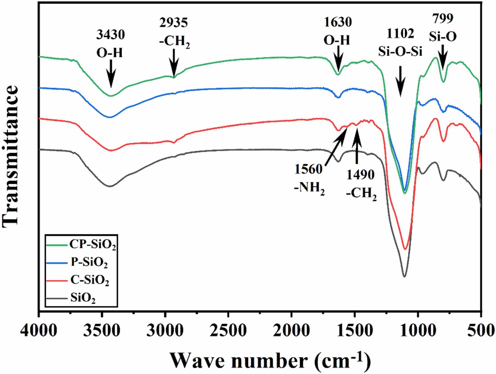 Enhanced surface insulation for SiO2/epoxy resin composites through co ...