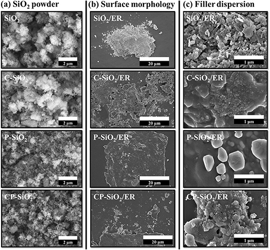 Enhanced surface insulation for SiO2/epoxy resin composites through co ...