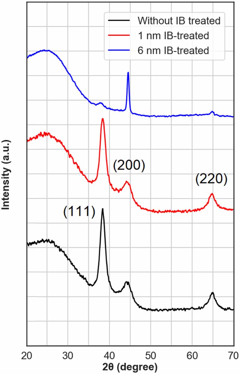 Ultra-thin silver films grown by sputtering with a soft ion beam ...