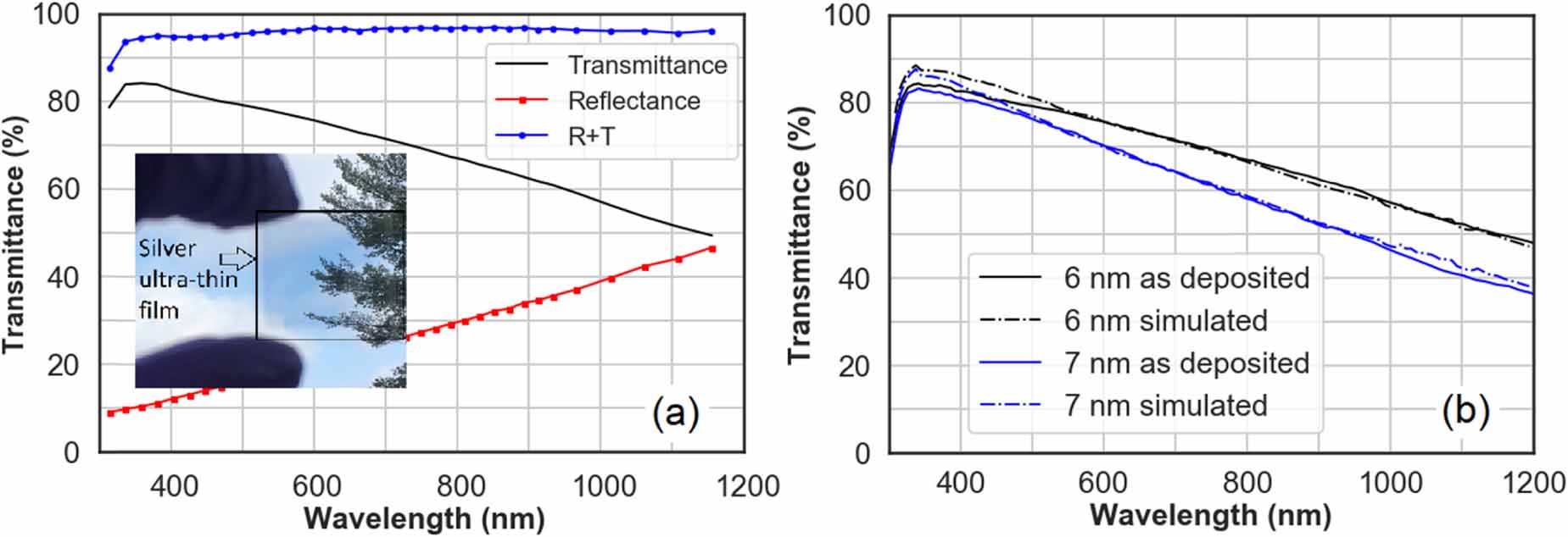 Ultra-thin silver films grown by sputtering with a soft ion beam ...