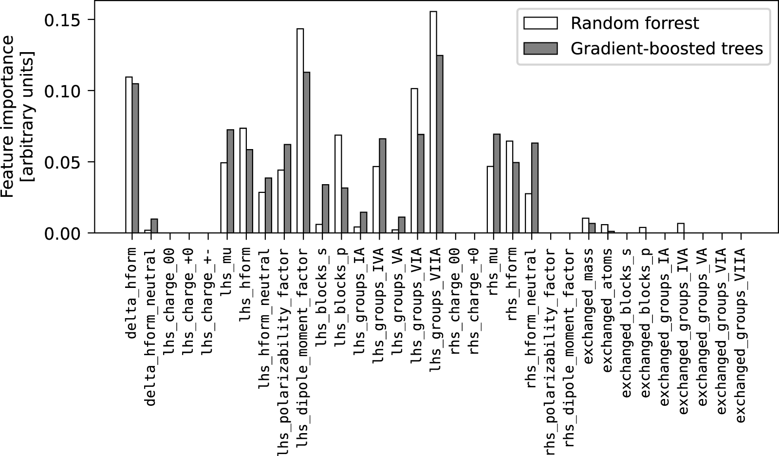 A regression model for plasma reaction kinetics - IOPscience