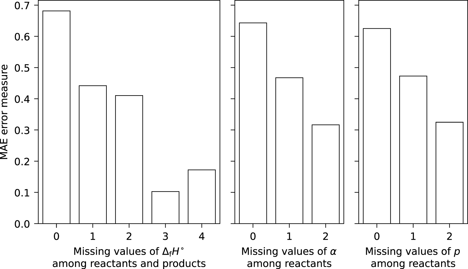 A regression model for plasma reaction kinetics - IOPscience