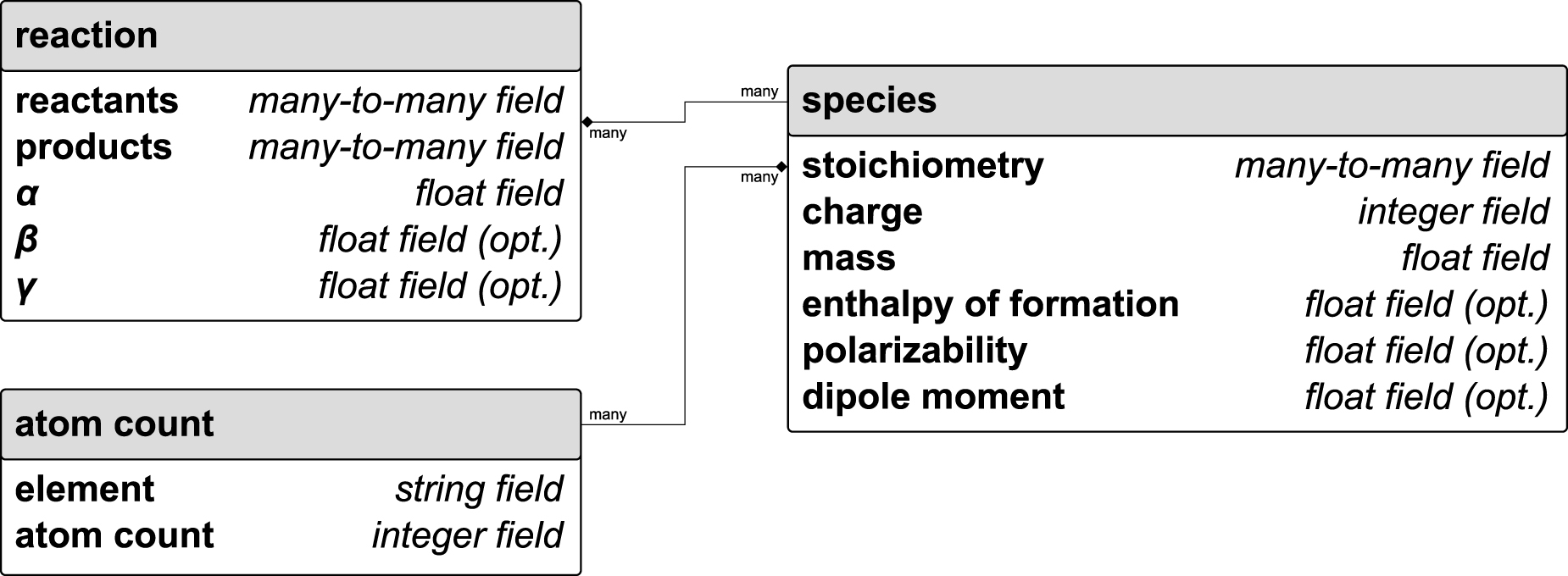 A regression model for plasma reaction kinetics - IOPscience