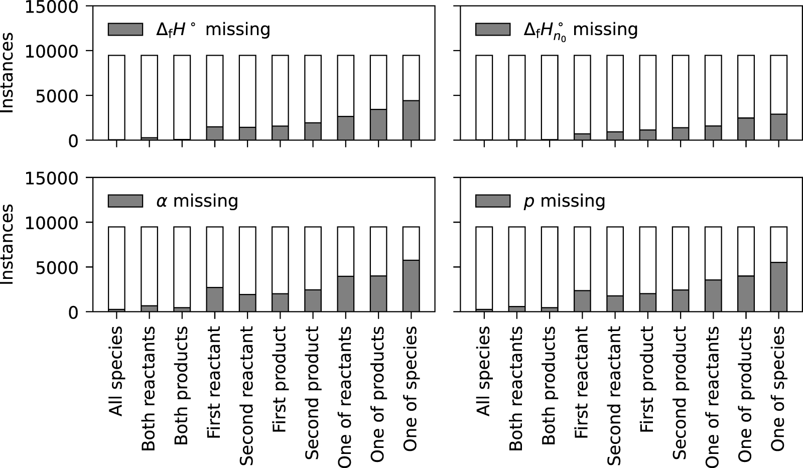 A regression model for plasma reaction kinetics - IOPscience
