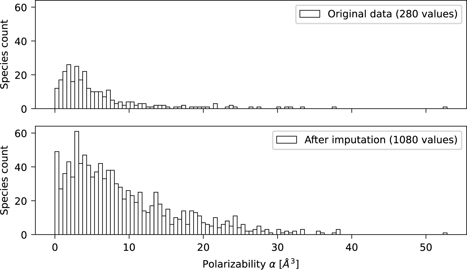 A regression model for plasma reaction kinetics - IOPscience