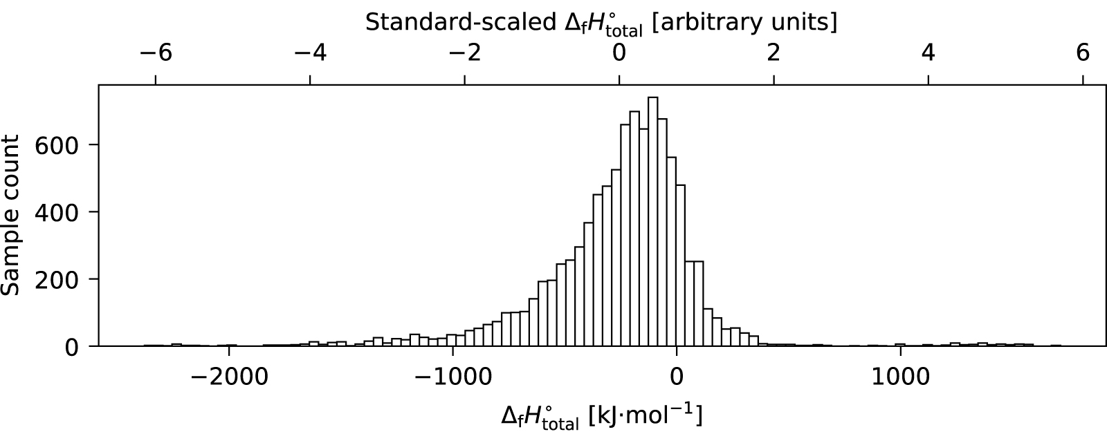 A regression model for plasma reaction kinetics - IOPscience