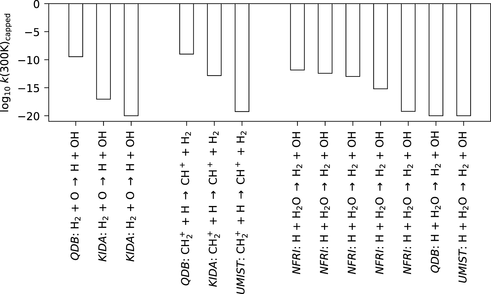A regression model for plasma reaction kinetics - IOPscience