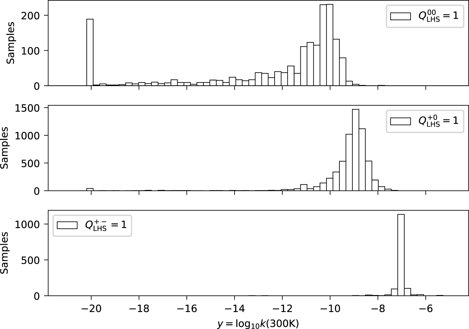 A regression model for plasma reaction kinetics - IOPscience