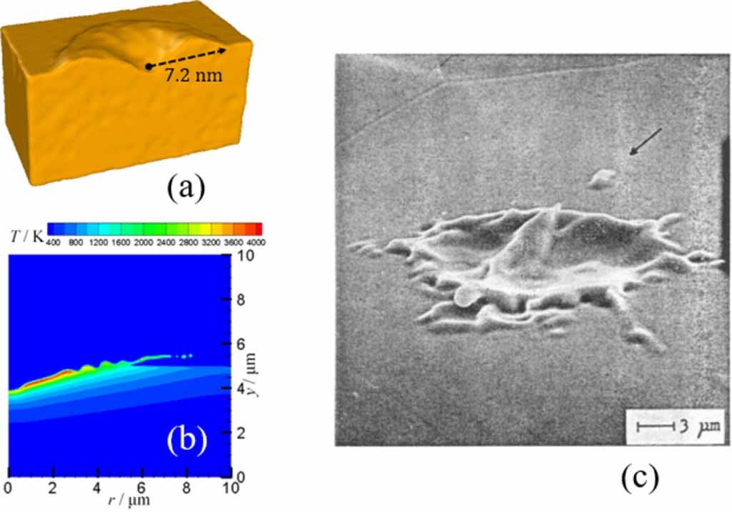 Molecular dynamics simulation of cathode crater formation in the ...