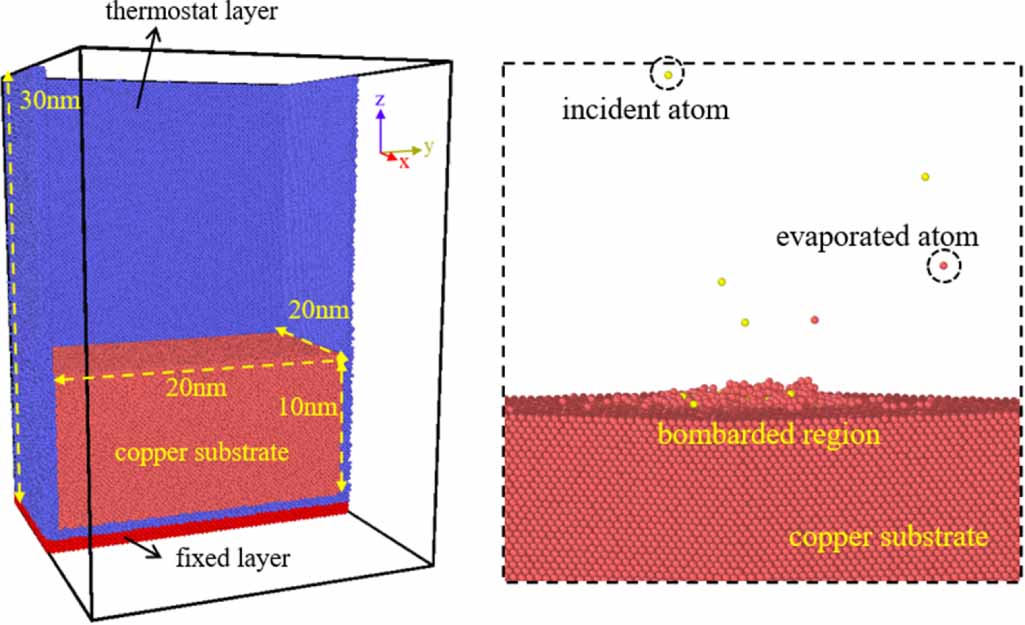 Molecular dynamics simulation of cathode crater formation in the ...