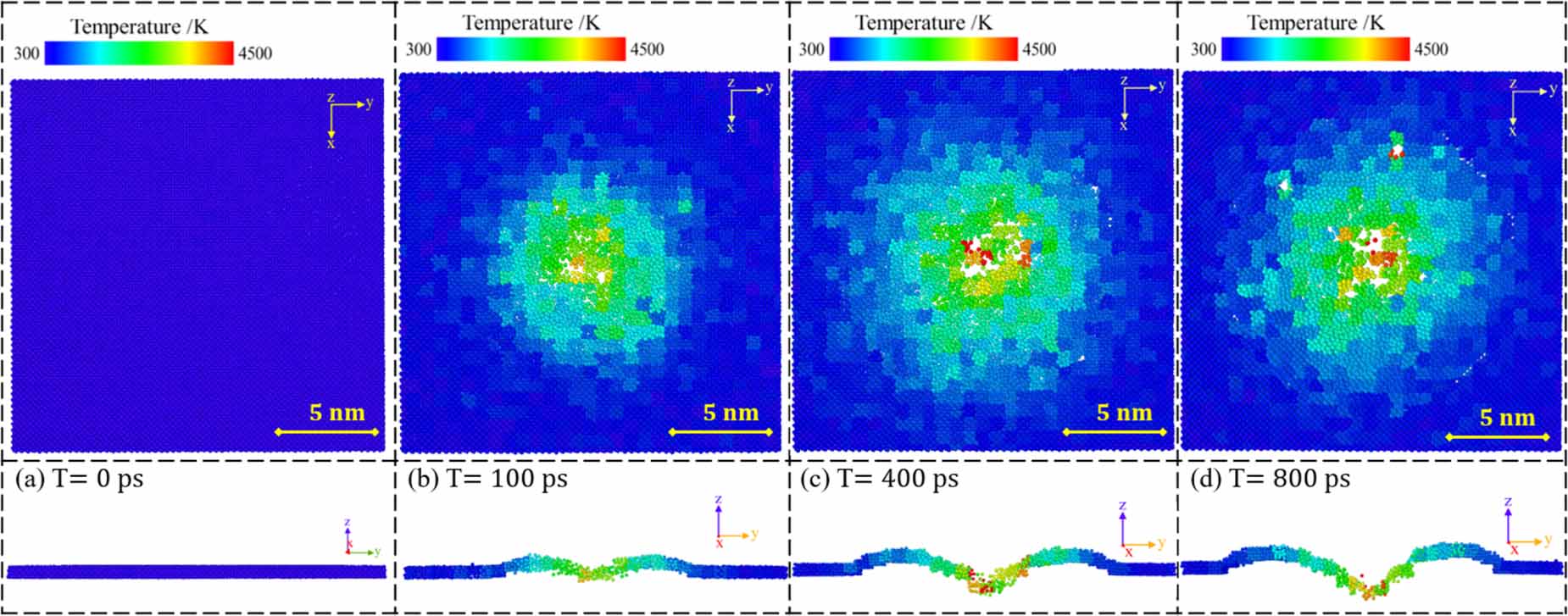 Molecular dynamics simulation of cathode crater formation in the ...