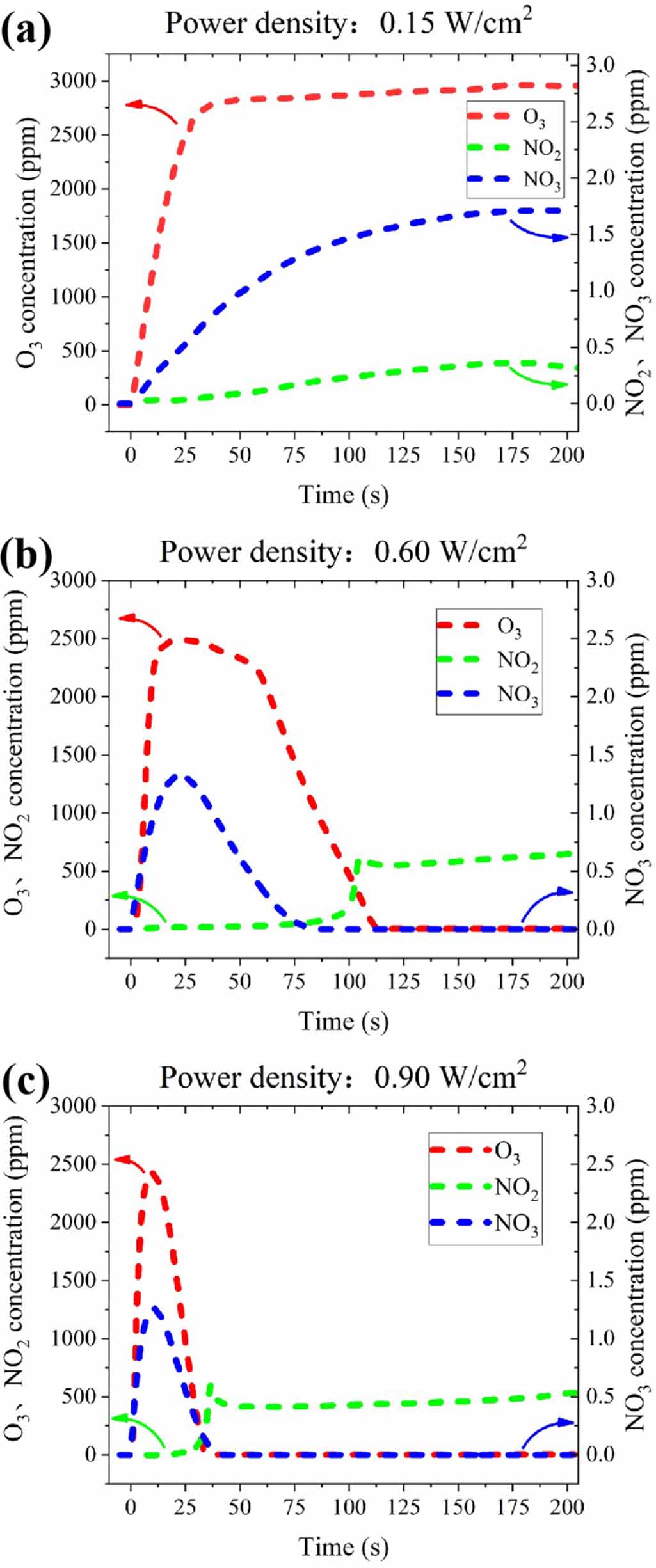 Quantitative characterization of the temporal-spatial evolution of RONS ...