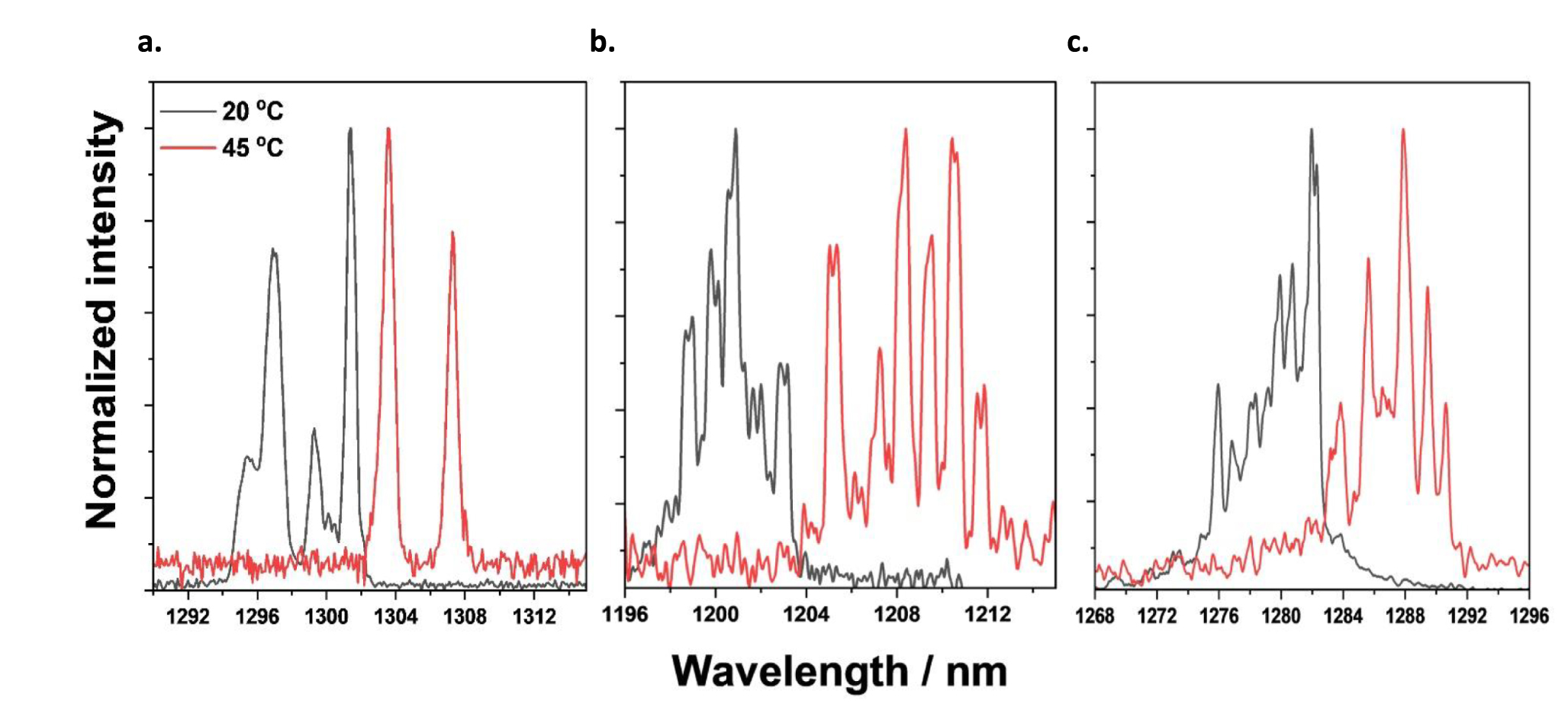 Design and characterisation of multi-mode interference reflector lasers ...