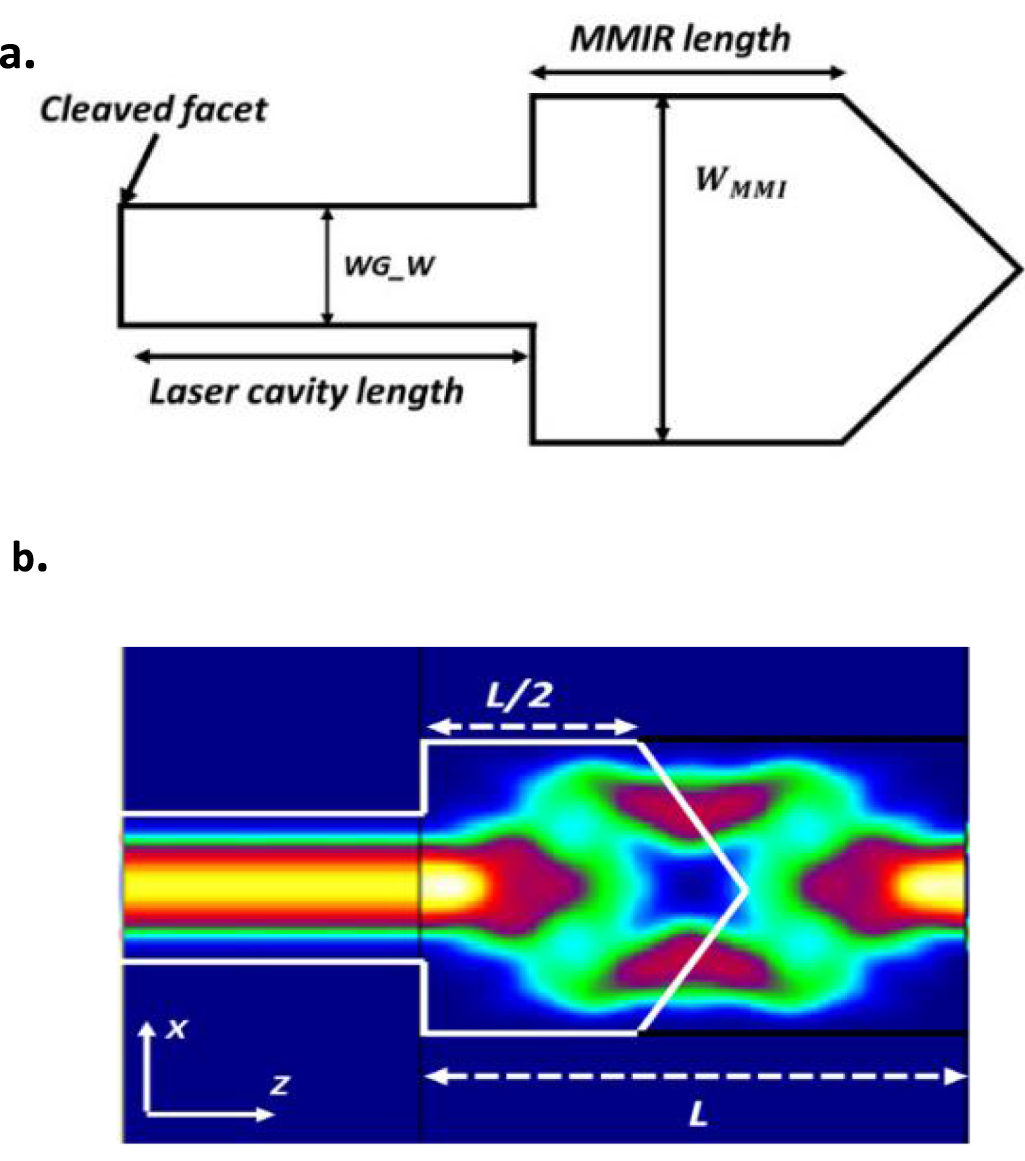 Design and characterisation of multi-mode interference reflector lasers ...