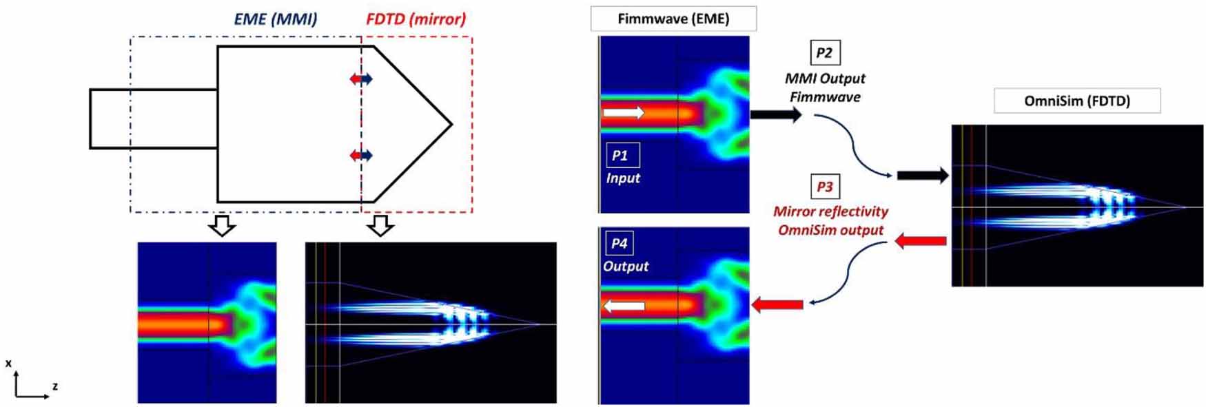 Design and characterisation of multi-mode interference reflector lasers for integrated photonics ...