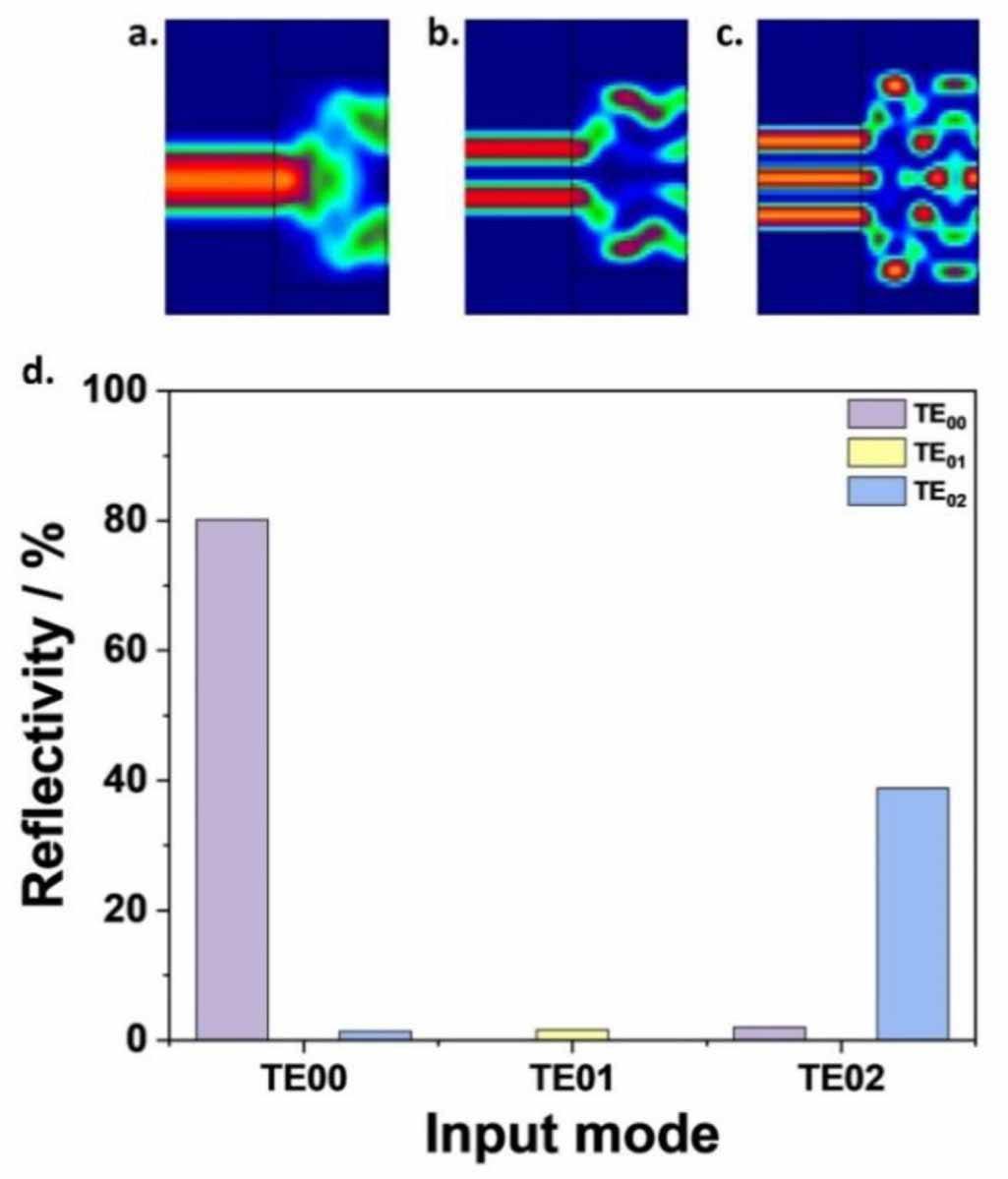 Design and characterisation of multi-mode interference reflector lasers ...