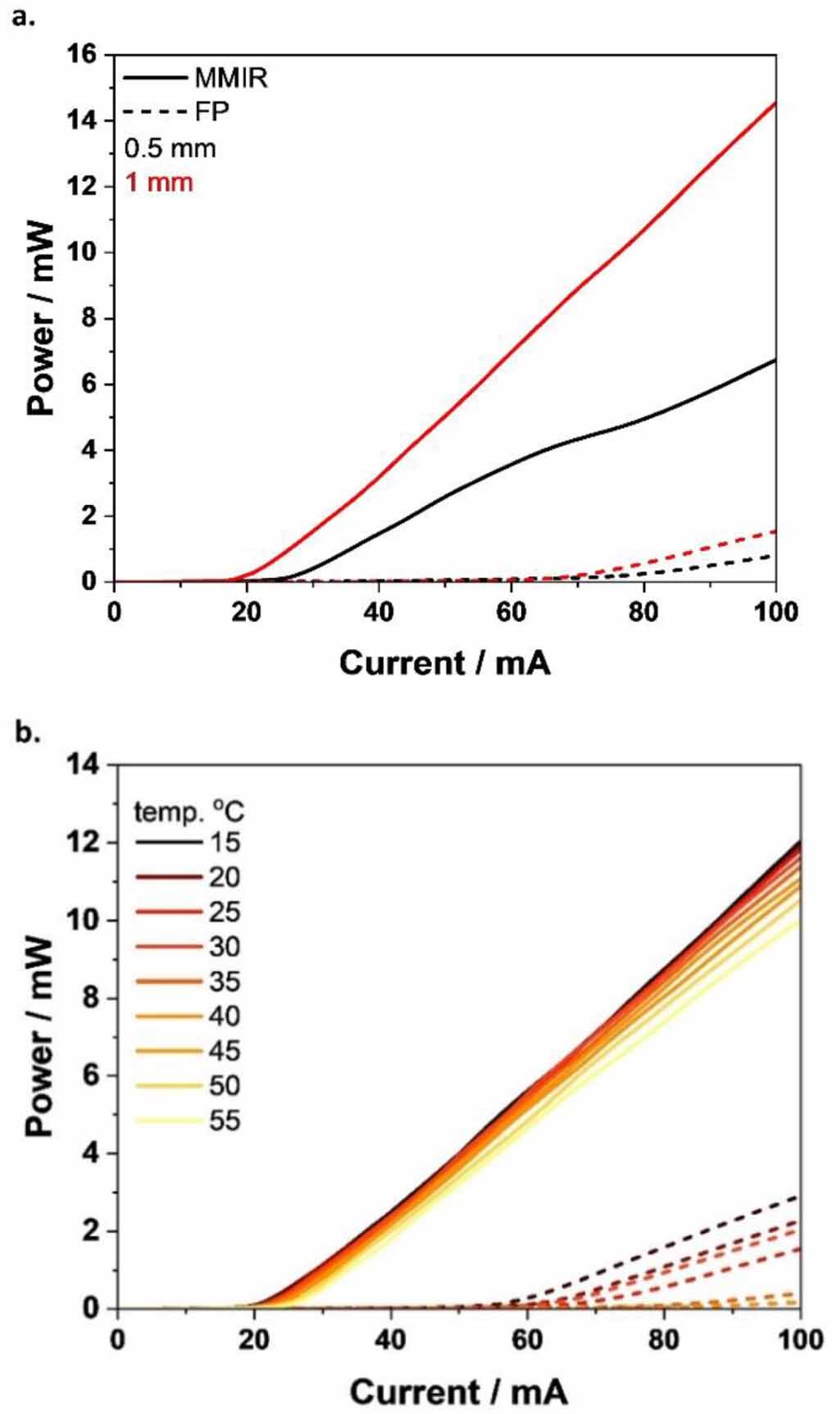 Design and characterisation of multi-mode interference reflector lasers ...