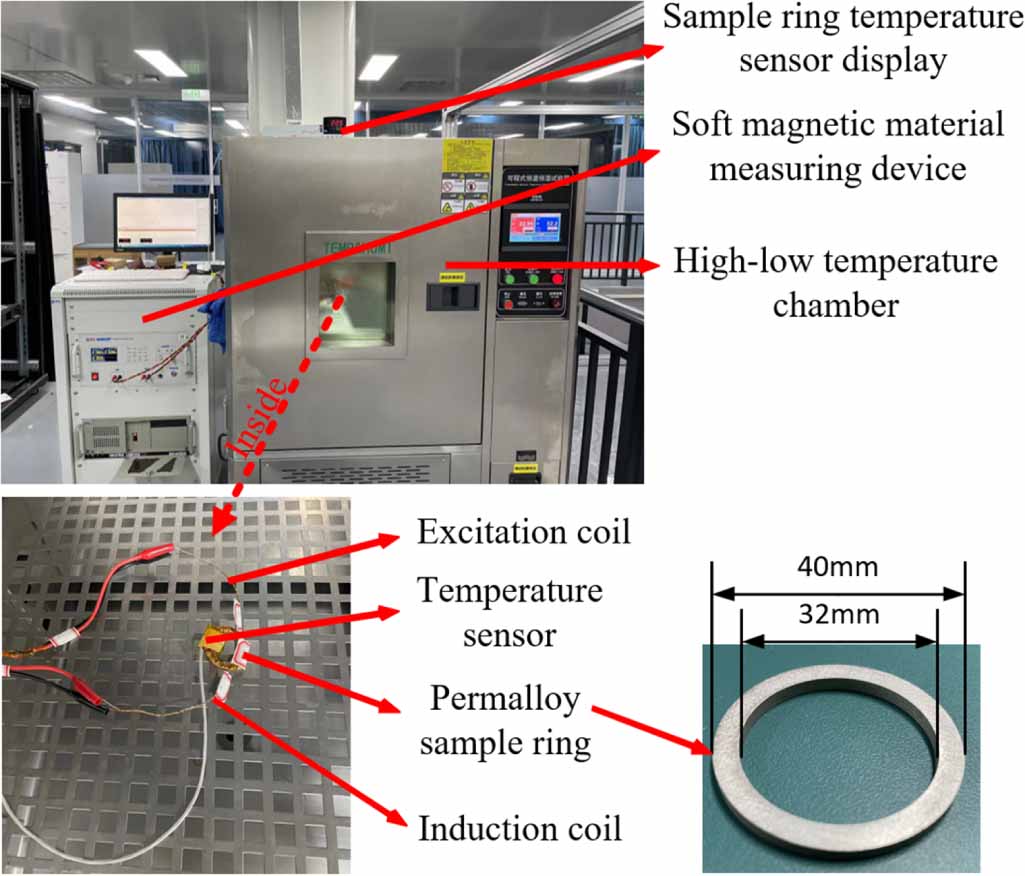 Measurement and analysis of an optimized Jiles–Atherton model ...