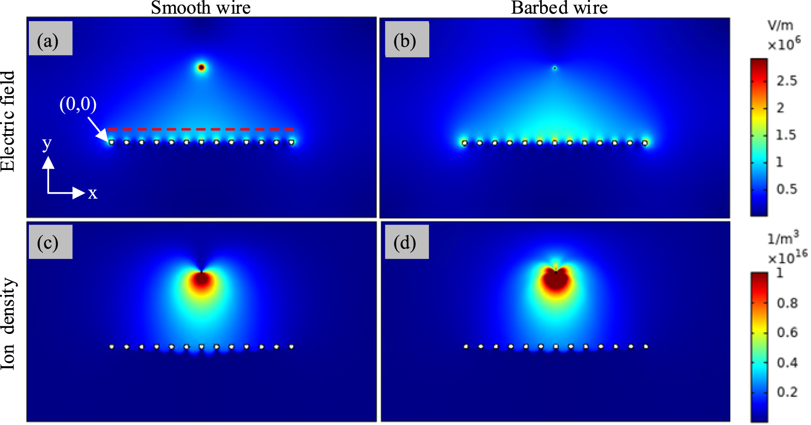Numerical simulation of the enhancing effect of micro–nano protrusions ...