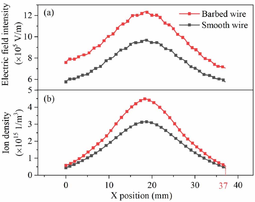 Numerical simulation of the enhancing effect of micro–nano protrusions ...