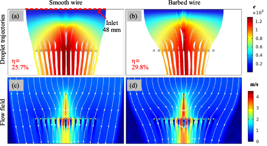 Numerical simulation of the enhancing effect of micro–nano protrusions ...