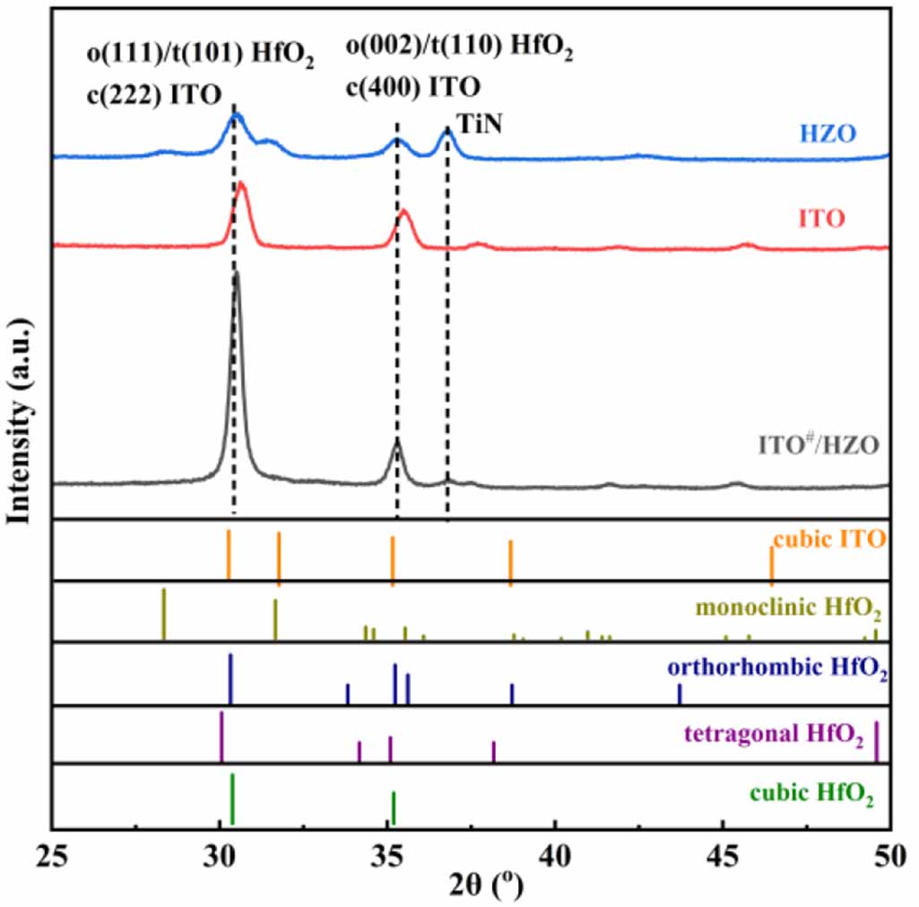 Improved ferroelectric and endurance properties of Hf0.5Zr0.5O2 thin ...