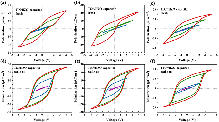 Improved ferroelectric and endurance properties of Hf0.5Zr0.5O2 thin ...