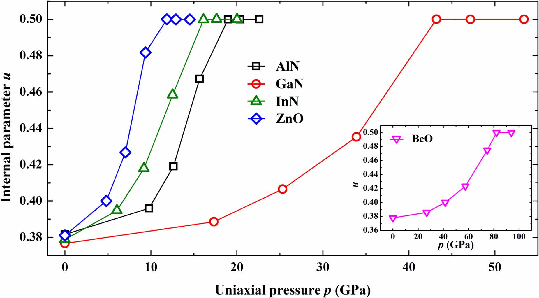 Influence of compressive uniaxial strain on the piezoelectric response ...