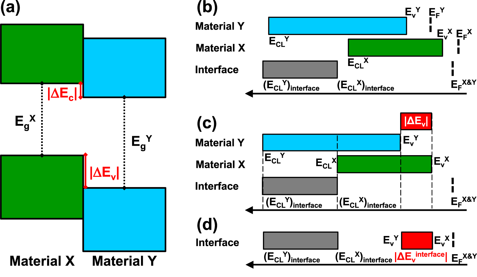 Detailed band alignment of high-B-composition BGaN with GaN and AlN ...