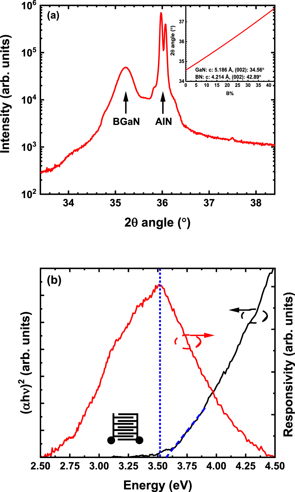 Detailed band alignment of high-B-composition BGaN with GaN and AlN ...