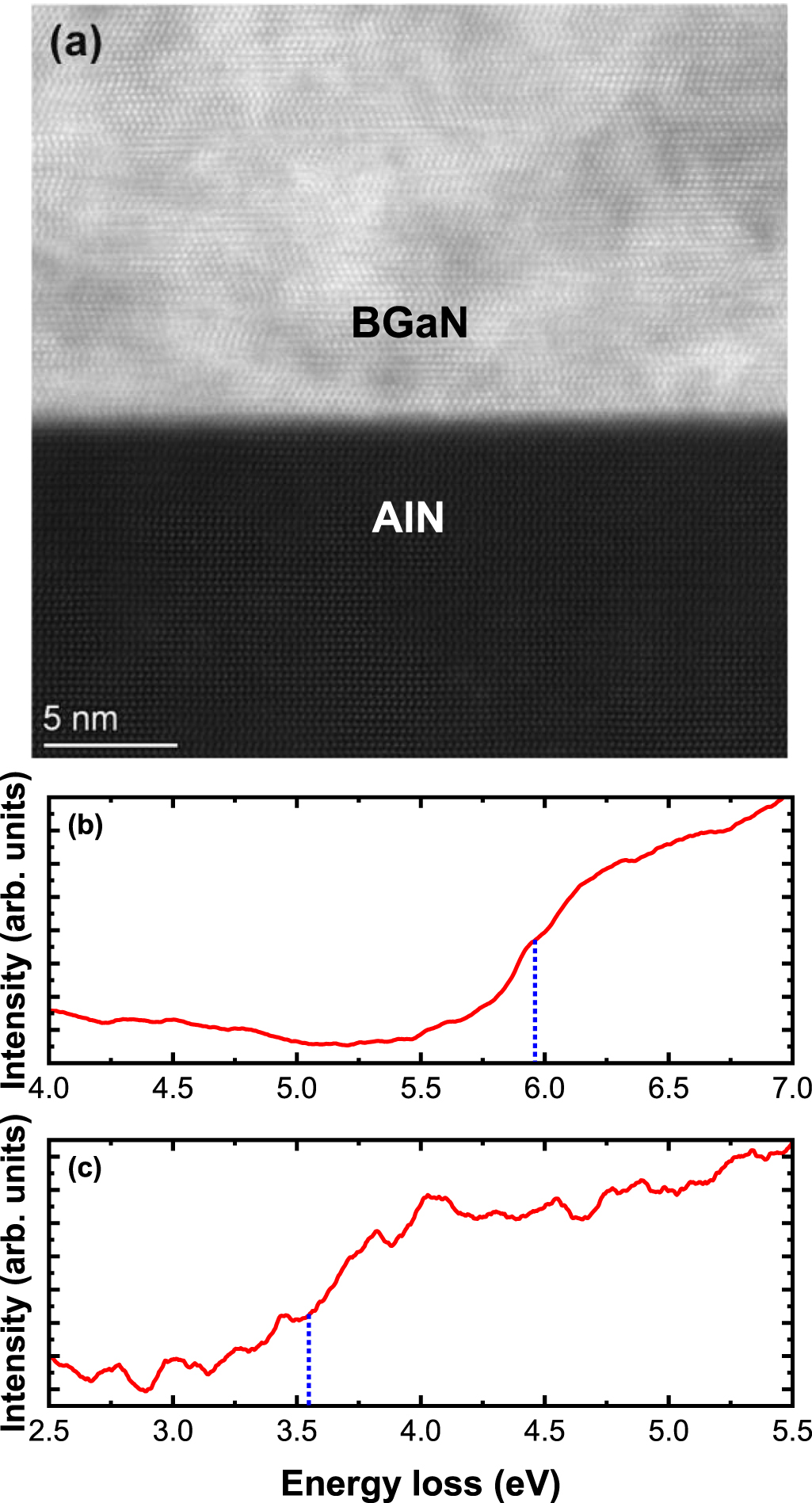 Detailed band alignment of high-B-composition BGaN with GaN and AlN ...