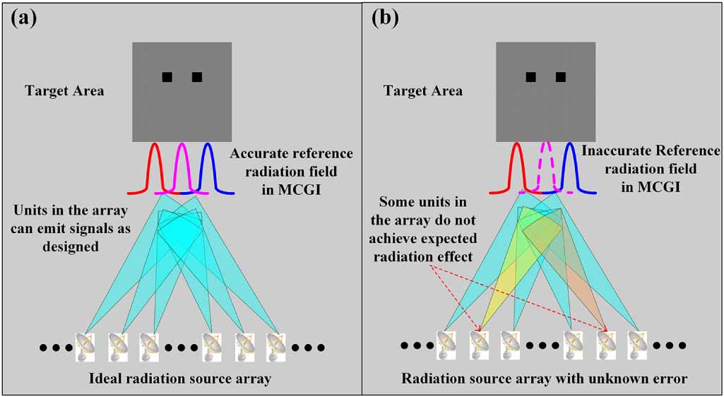 Polarization-sensitive-metasurface-based microwave computational ghost ...