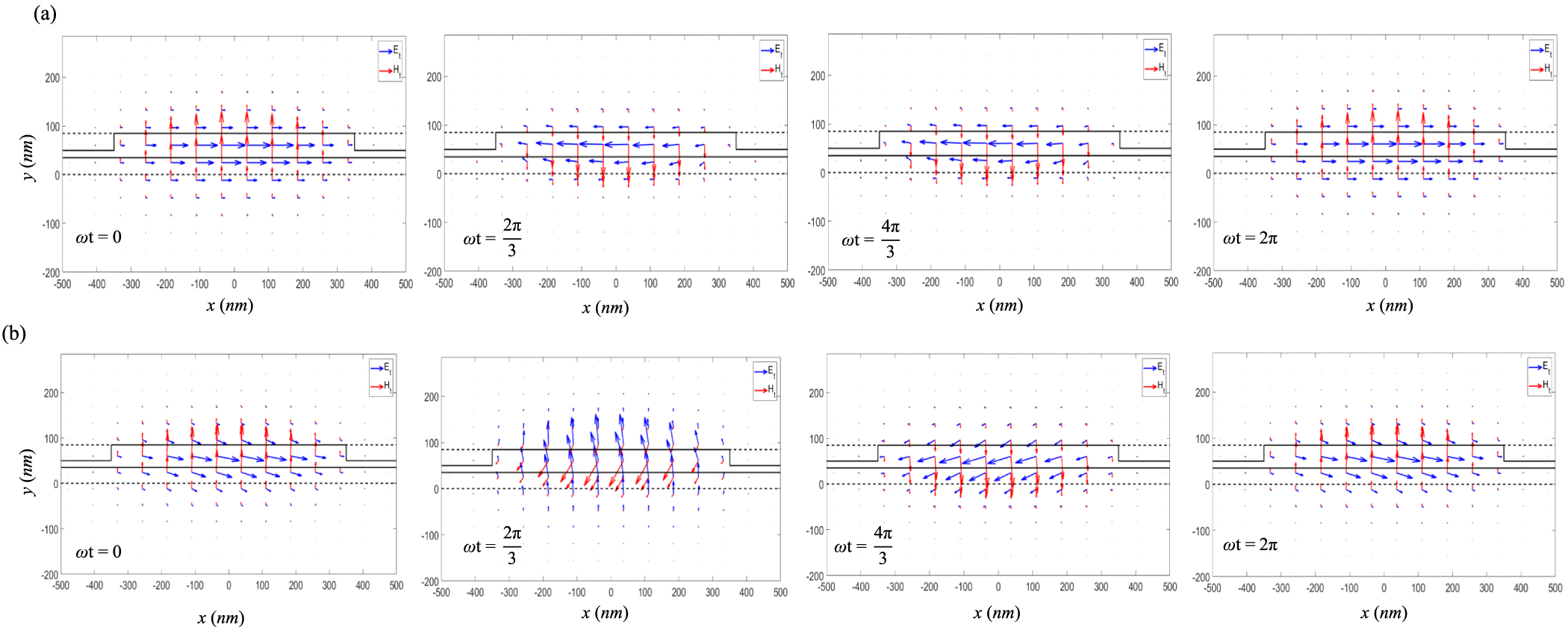 Analysis of optical channel waveguides composed of bianisotropic ...