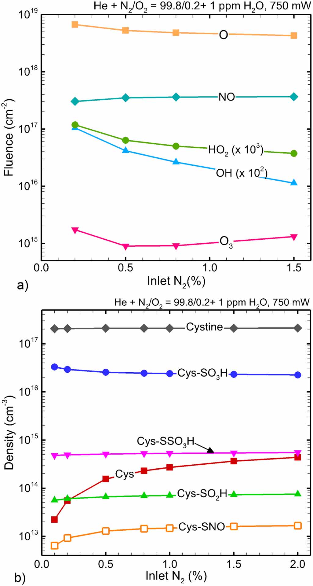 Reaction mechanism for atmospheric pressure plasma treatment of ...