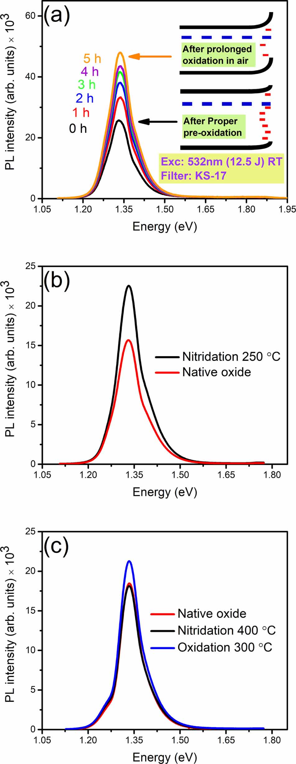 Properties and modification of native oxides of InP(100) - IOPscience