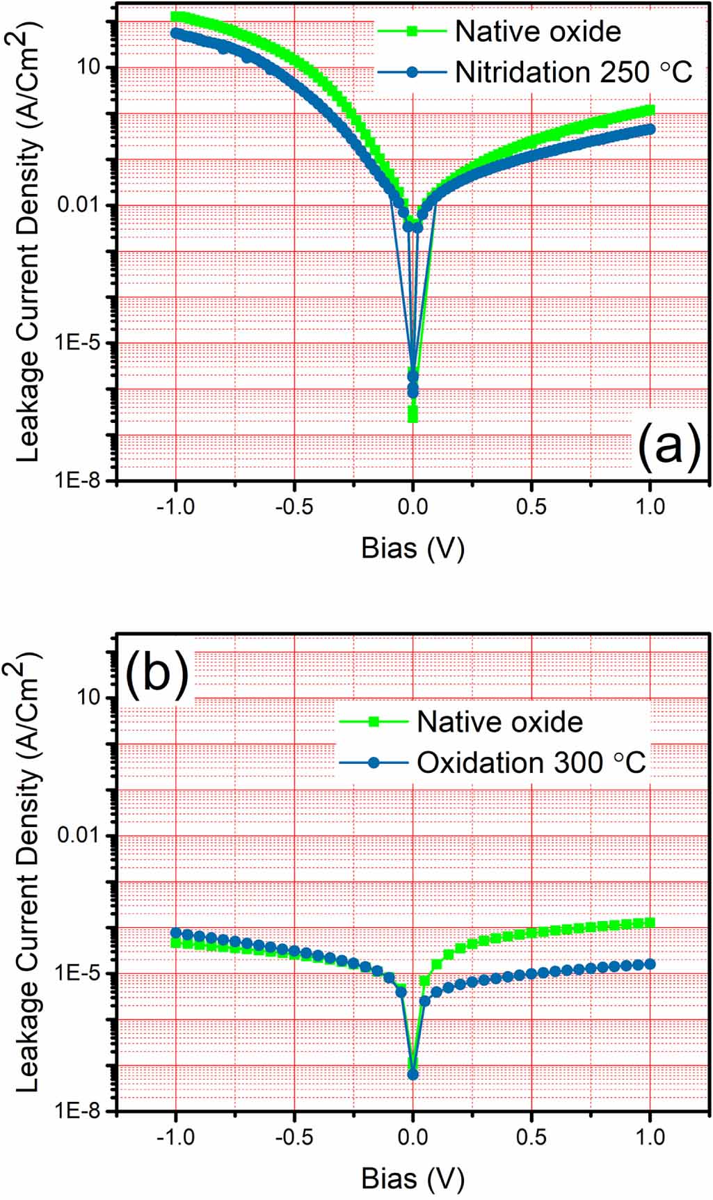 Properties and modification of native oxides of InP(100) - IOPscience