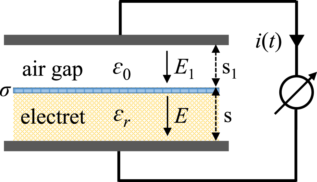 Charge transport characteristic and charge stability enhancement ...