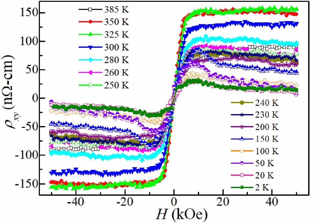 Intrinsic anomalous Hall conductivity and real space Berry curvature ...