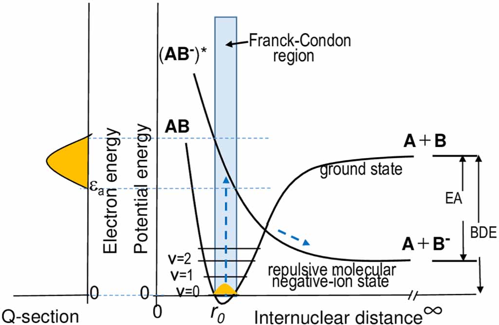 Current status and new insights about the capacitively coupled ...