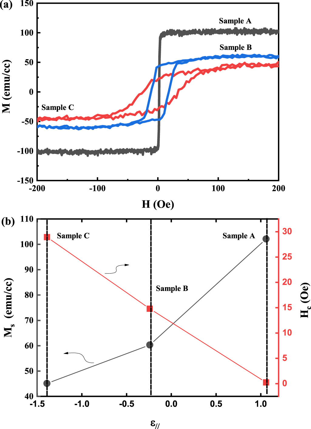 Strain-modulated spin Hall magnetoresistance in YIG/Pt heterojunctions ...