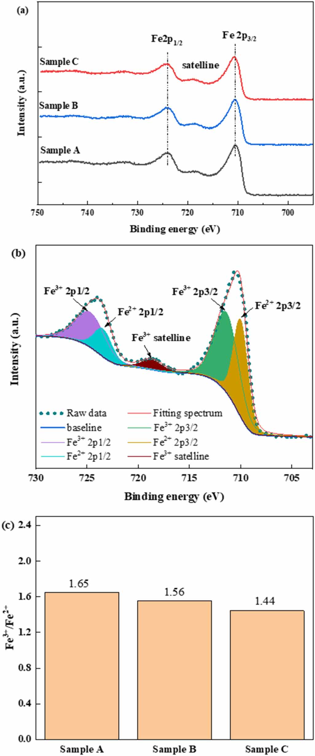 Strain-modulated spin Hall magnetoresistance in YIG/Pt heterojunctions ...