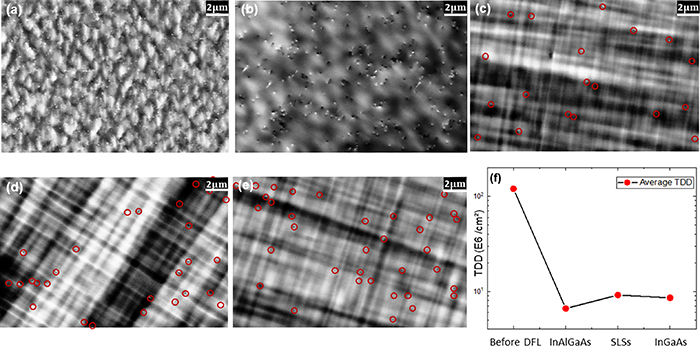 The growth of low-threading-dislocation-density GaAs buffer layers on ...