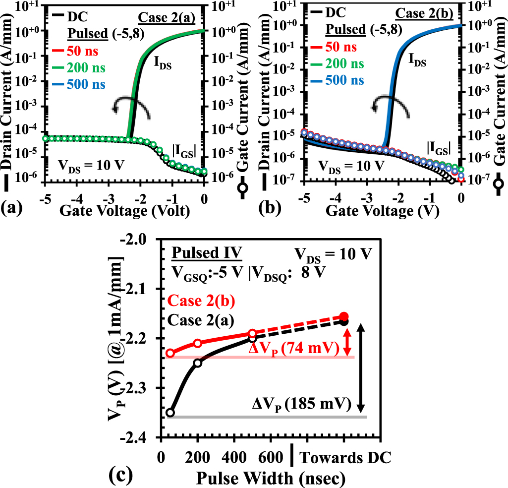 Efficacy of back barrier engineered Π-gate InAlN/GaN high electron ...