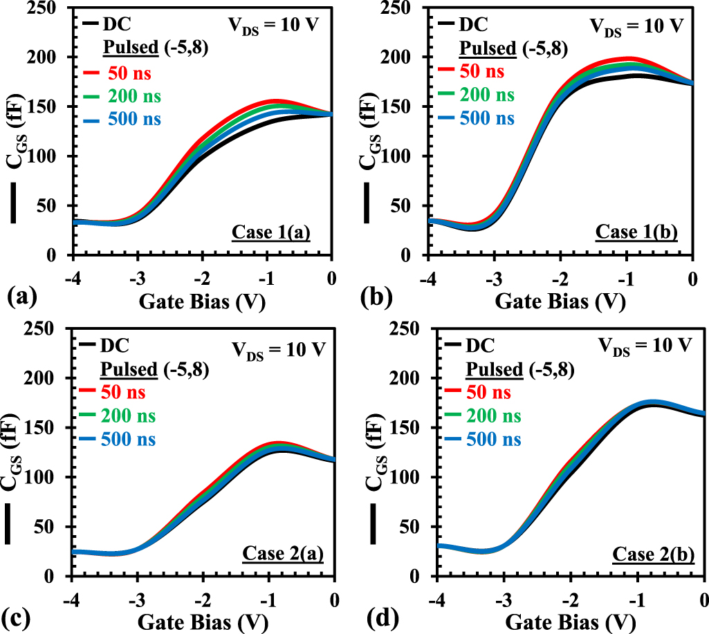 Efficacy of back barrier engineered Π-gate InAlN/GaN high electron ...