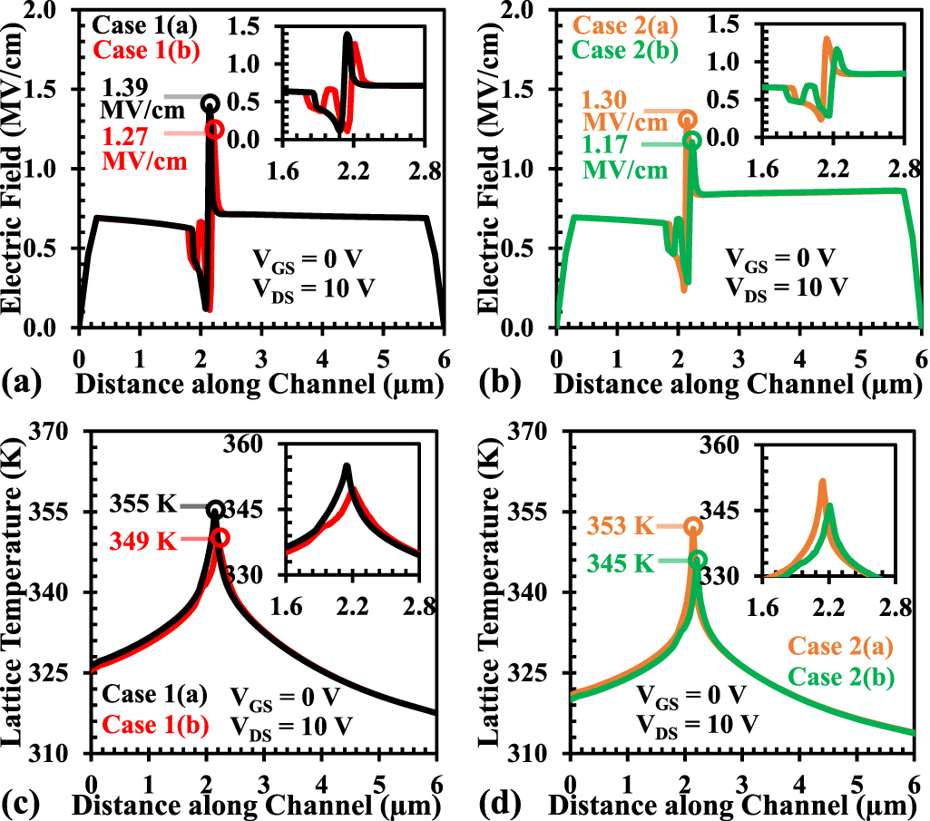 Efficacy of back barrier engineered Π-gate InAlN/GaN high electron ...