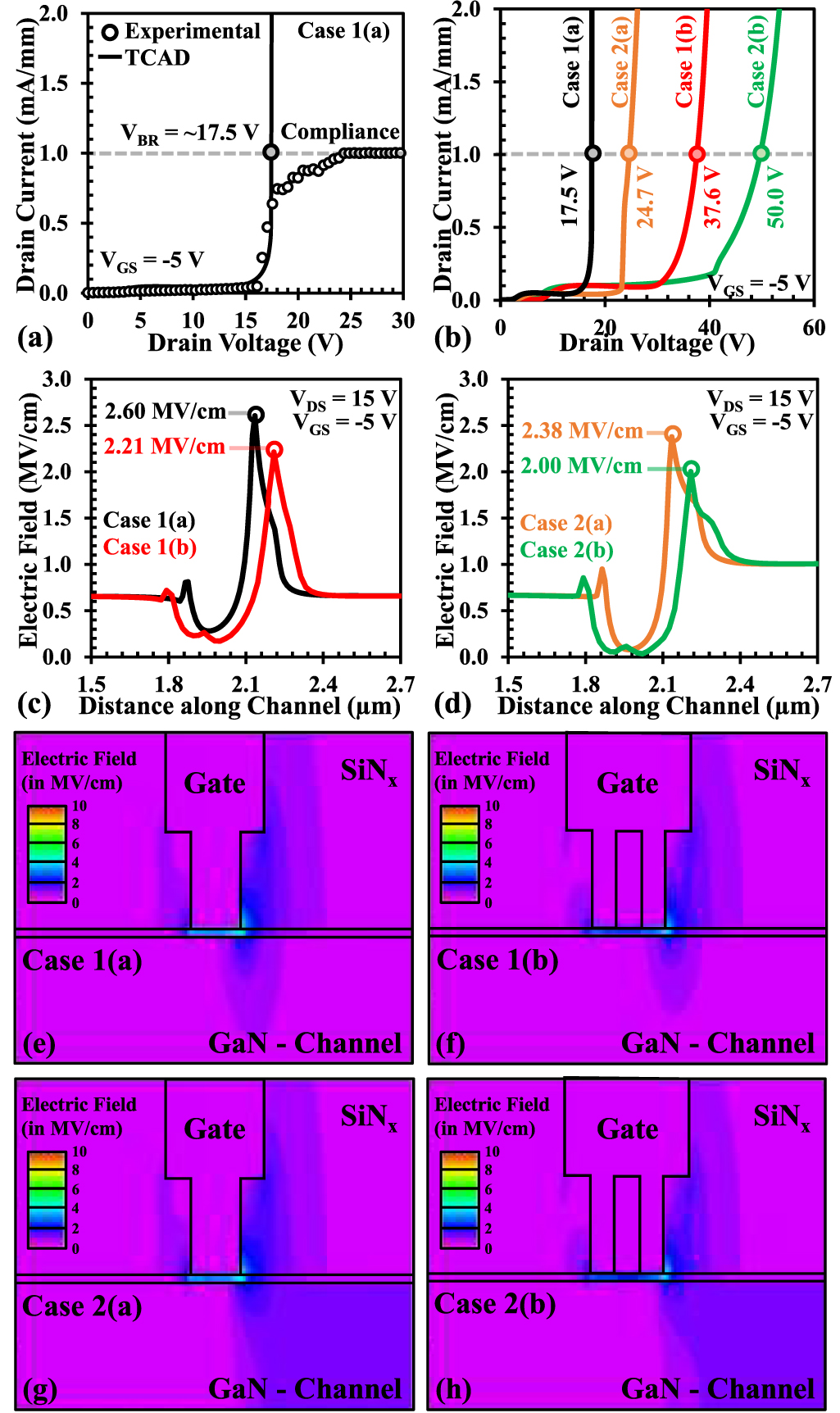 Efficacy of back barrier engineered Π-gate InAlN/GaN high electron ...